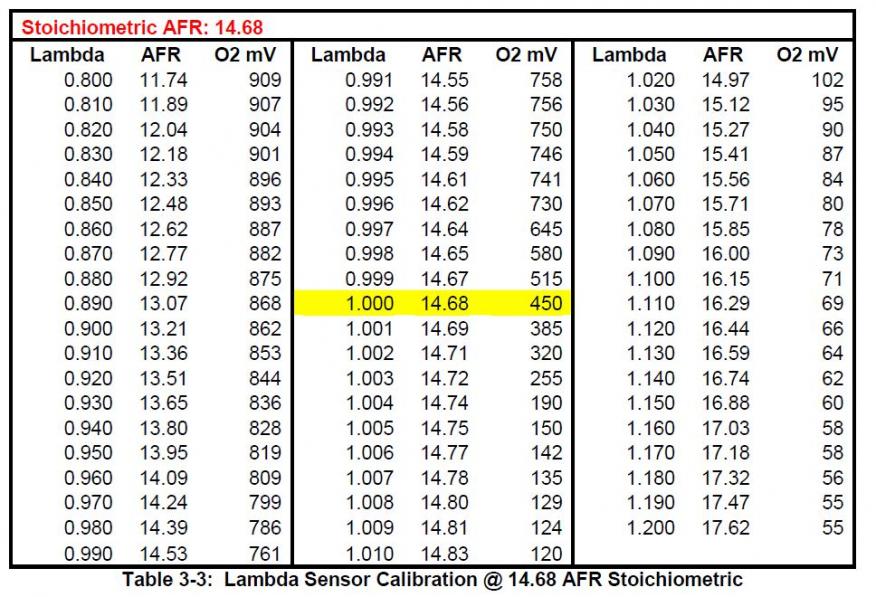 Lambdawert in VAGCom - VAGBoard
