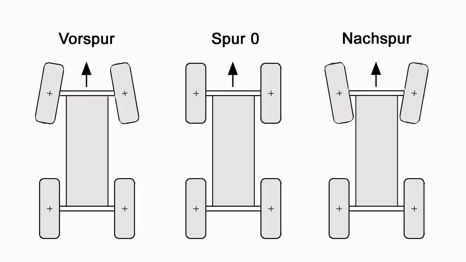 700 YFM Raptor komisches Fahrverhalten - Die Raptoren